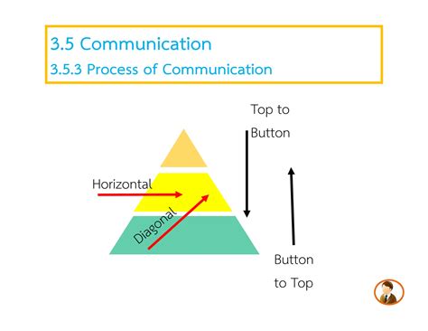 The Definition Of System Analyze In Organizations Ppt
