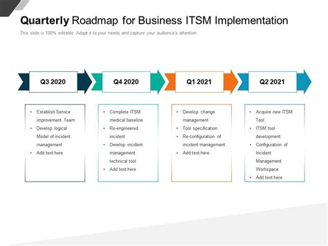 Quarterly Roadmap For Business Itsm Implementation Presentation Graphics Presentation