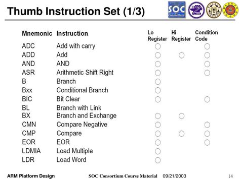 Ppt Arm Processor Architecture I Powerpoint Presentation Free Download Id 6186469