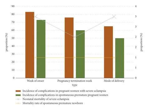 Preterm Birth In Severe Preeclampsia Compared To Spontaneous Preterm Birth Download