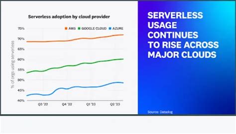 Top 13 Web Development Trends To Boost Your App In 2025