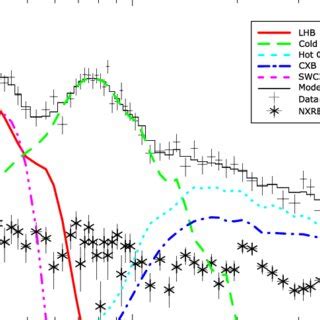 Spectrum From Field 11 The Data Are Shown With Error Bars Overlaid Download Scientific Diagram