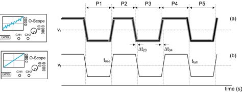Signal Chain Basics 41 Clock Jitter Demystified Ee Times