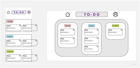 Github Tathagatamishratodoapp 📋 Todo Web Application For A Client Where The Client Is Able