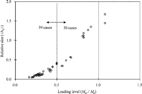 Relative Size Cardinality Which Represents Non Specificity Of