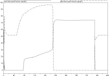 Generated Power To The Grid Download Scientific Diagram