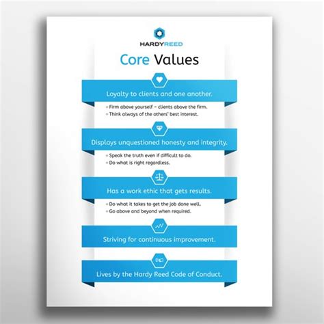 Core Values And Code Of Conduct Posters Poster Contest