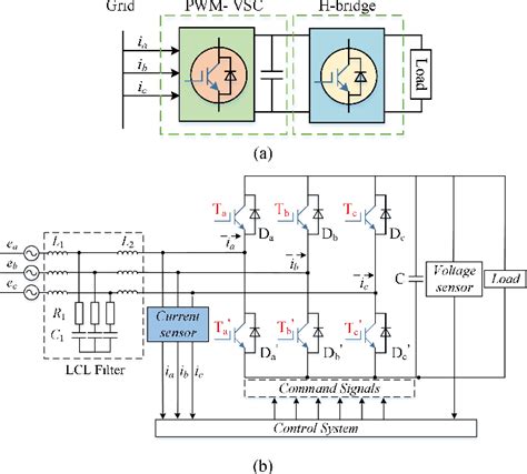 Figure 1 From Open Switch Fault Diagnosis Of Three Phase Pwm Converter