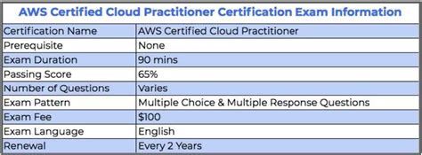 Aws Exam Questions And Answers Guide For Success