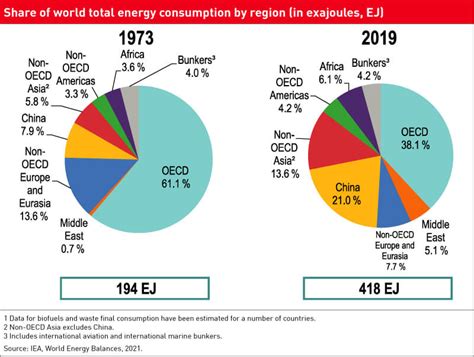 Top 10 Countries By Energy Use Energy Use Energy Coun
