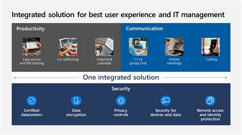 Enabling Secure Remote Work With Microsoft 365 Simplex