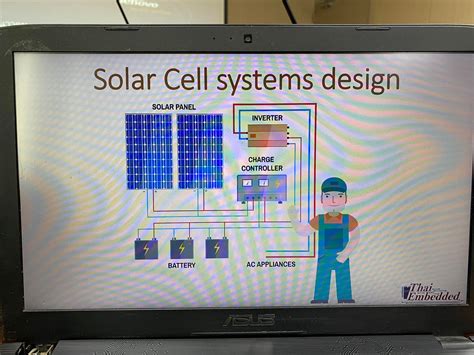 Course Iot Tesr หุ่นยนต์ไทย ก้าวไกลระดับโลก