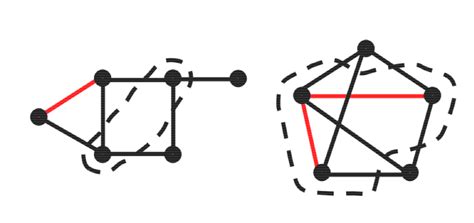 A Combinatorial Algorithm For Finding Maximum Cuts By Openstax Page 2