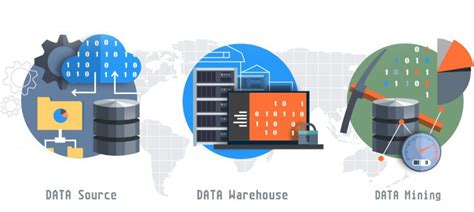 Data Mining And Data Warehouse Benefits Webxloo