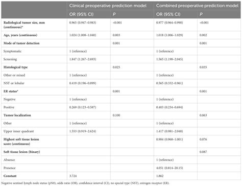 Frontiers Preoperative Prediction Of Nodal Status Using Clinical Data And Artificial