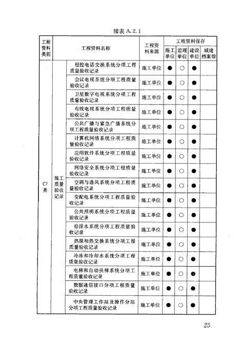 建筑工程资料管理规程jgj T 185 2009