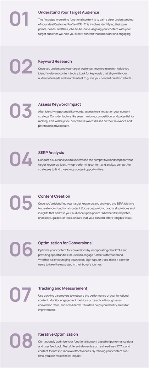 Why Functional Content Is Gaining Traction In 2024 Directive