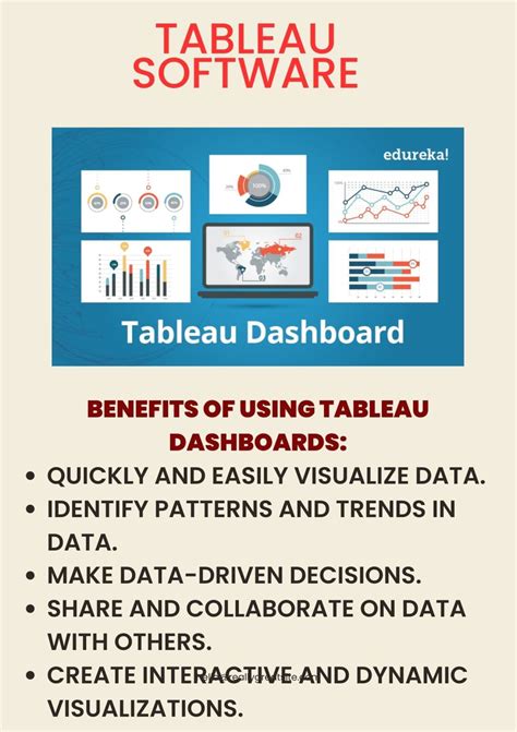 Moshe Sam D On Linkedin Software Tableau Snsdesignthinkers Snsdesignthinking Snsinstitutions