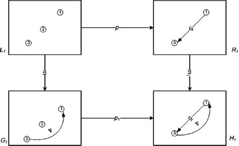 1 Graph Morphism Basics Download Scientific Diagram
