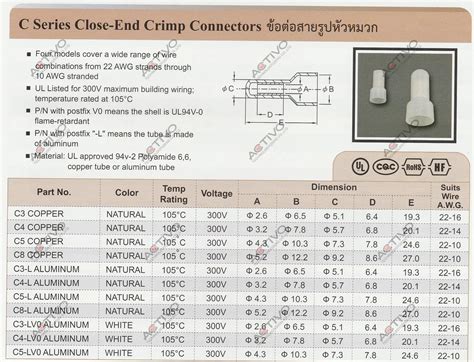 Closed End Crimp Connectors ขอตอสายรปหวหมวก