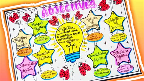 Adjective Adjective Chart Adjective Project Adjective Chart In