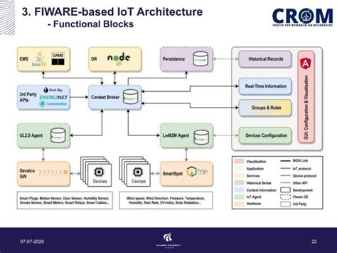 Iot Microgrid Living Laboratory Iot Mglab Pptx Iot Microgrid Living Laboratory Iot Mglab Pptx
