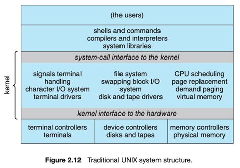 Operating System Notes