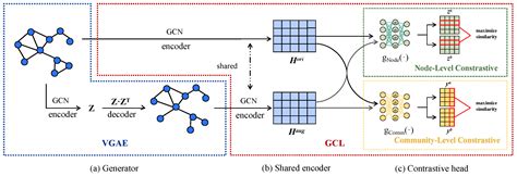 Entropy Free Full Text Community Cl An Enhanced Community Detection Algorithm Based On