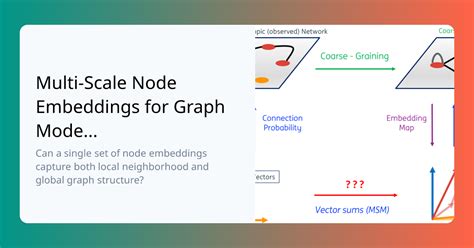 Multi Scale Node Embeddings For Graph Modeling And Generation Ai