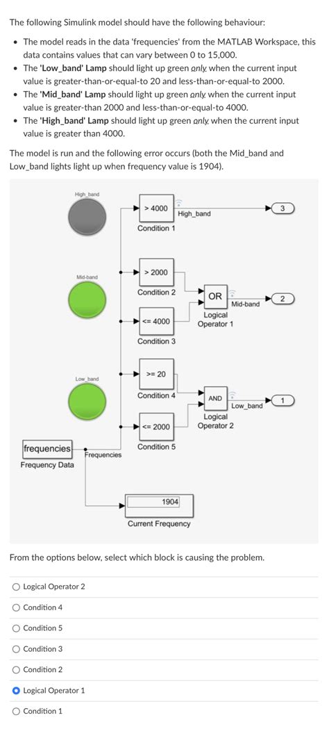 Solved The Following Simulink Model Should Have The