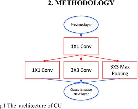 table 4 from high resolution sar image classification with deeper