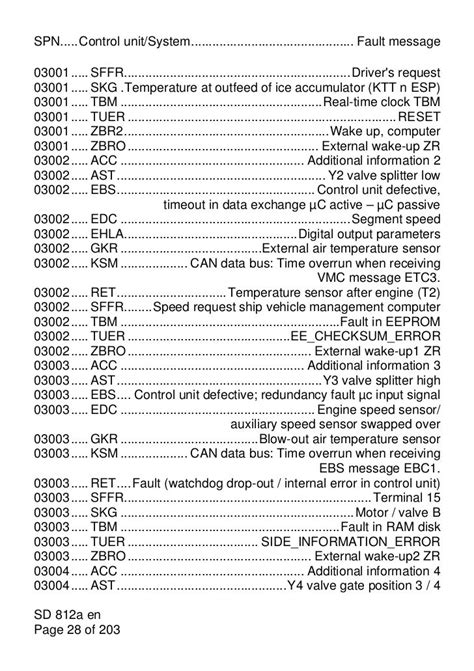 Man Fault Code Manual Gorbuzz