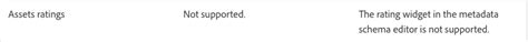 Adobe Aem Metadata Schema Editor Form Doesnt Show Asset Rating Field