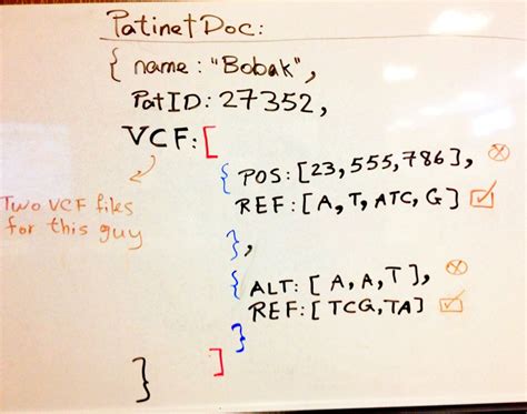 How Powerful Is The Query Language Of Mongodb And What Is The Cap For