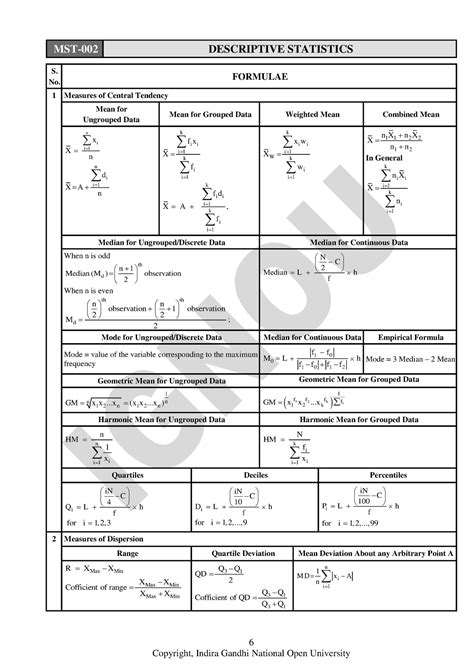Formulae And Table Booklet Pgdast 6 Mst 002 Descriptive