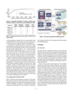Multi Model Machine Learning Inference Serving With GPU Spatial