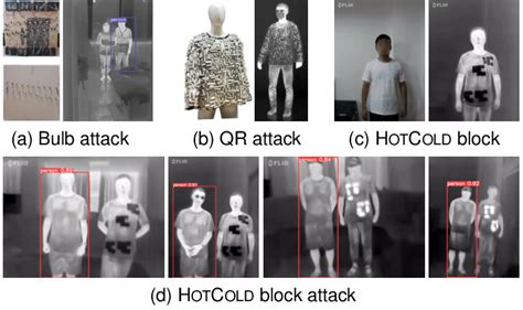 Different Infrared Attack Methods Our Hot Cold Block Is Effective And