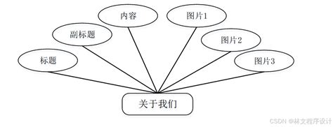 计算机毕业设计旅游景点管理系统 基于spring Boot的旅游景点信息化管理系统开发 智能化旅游景点管理平台的设计与实现8旅游景点信息
