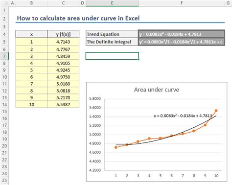 how to calculate area under curve in excel
