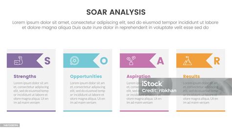Soar 분석 프레임워크 인포그래픽 테이블 및 화살표 삼각형 모양 슬라이드 프레젠테이션을 위한 4점 목록 개념 0명에 대한 스톡 벡터 아트 및 기타 이미지 Istock