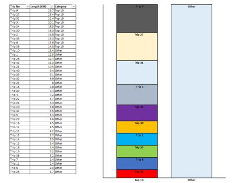 Solved Need Help Creating A Powerbi Graph Please Microsoft Fabric Community