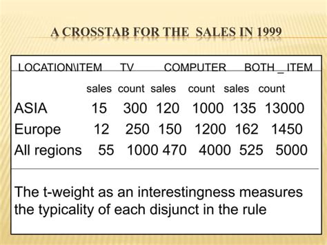 Data Generalization And Summarization Pptx