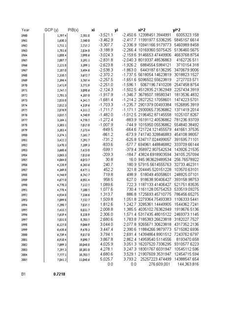 Tabla 1 Econometria Calculos Pdf