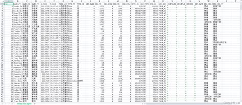 r语言读取csv，删除重复行，进行数据分析 rmcsv csdn博客