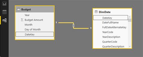 Relationship In Power BI With Multiple Columns RADACAD