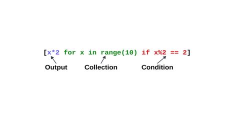 List Comprehension In Python Haden Pelletier Python In Plain English Python In Plain English