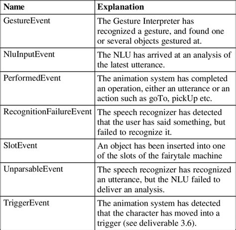 External Dialogue Events Download Scientific Diagram