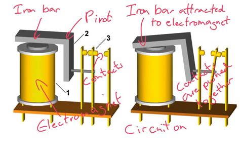 How Does A Relay Work Igcse At Charles Betz Blog