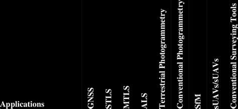 geospatial applications by instrument developers and service providers download scientific