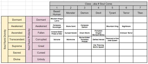 Visualizing Sunless And Foes Class And Rank Rshadowslave